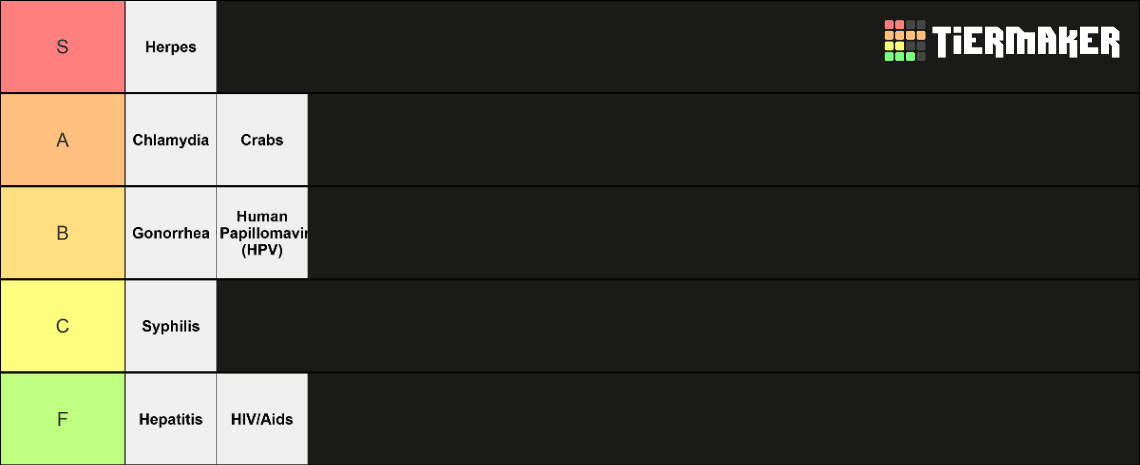 STD Tier List (Community Rankings) - TierMaker
