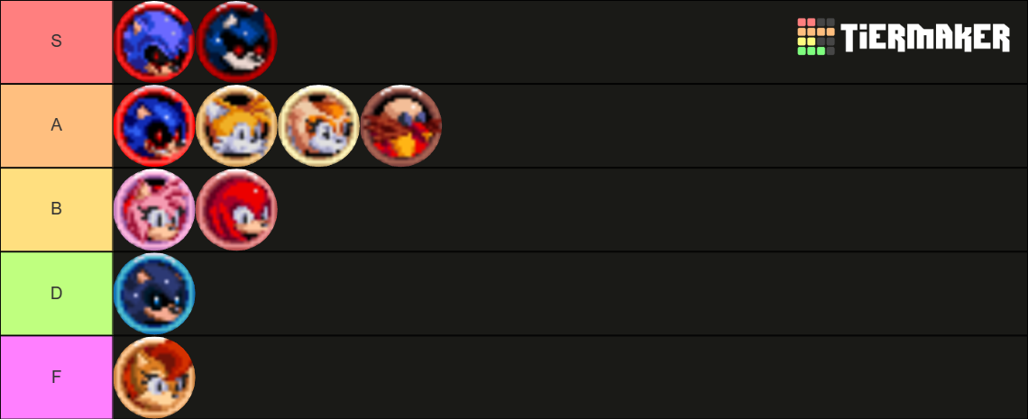 Sonic Exe The Disaster 2d Remake Characters Tier List Community