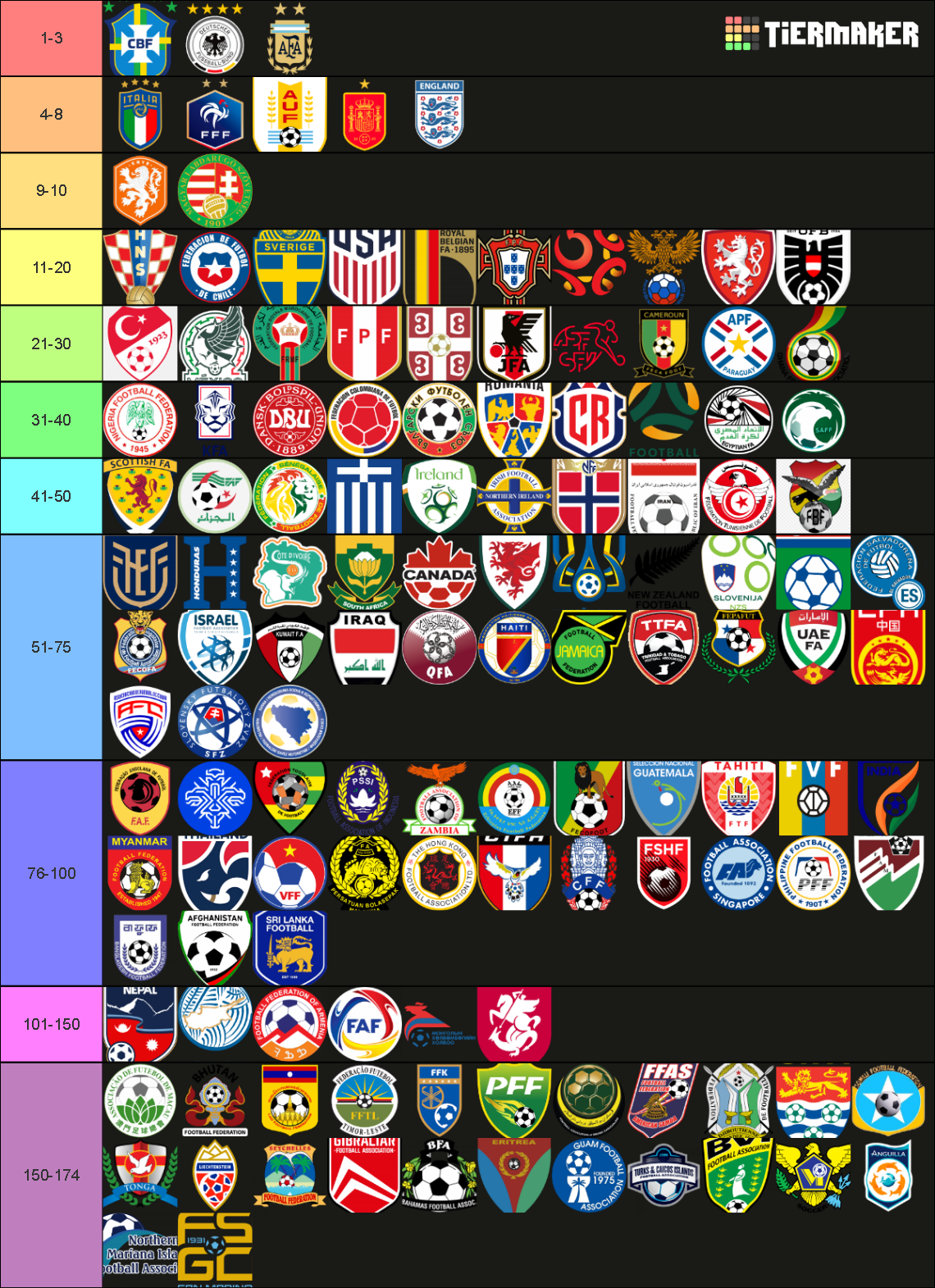 Selecciones Nacionales De Futbol Tier List (Community Rankings) - TierMaker
