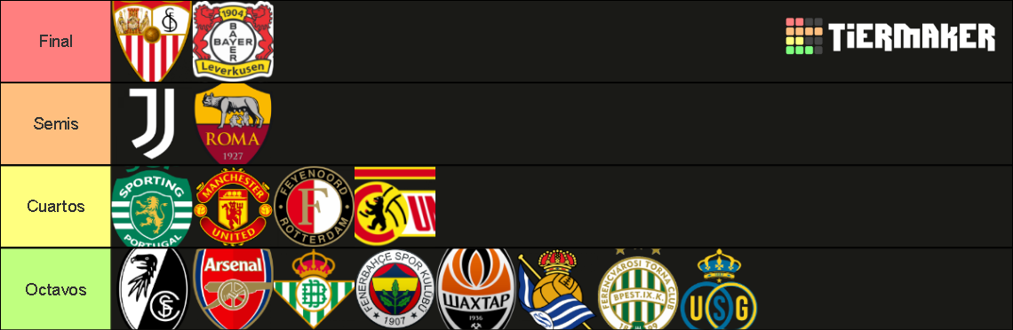 UEFA Europa League 2023 Tier List (Community Rankings) - TierMaker