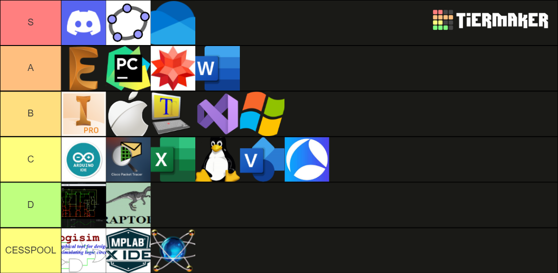 every software cet ever used Tier List (Community Rankings) - TierMaker