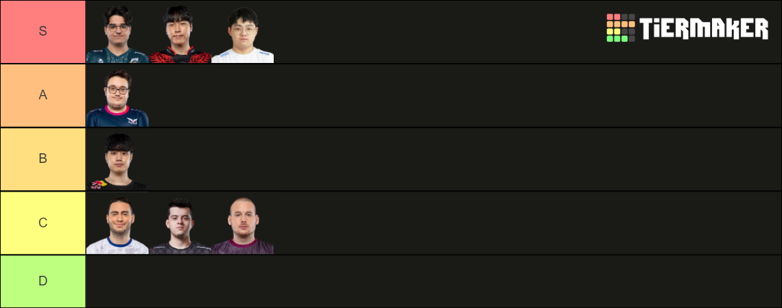 Mid lane tierlist Tier List (Community Rankings) - TierMaker