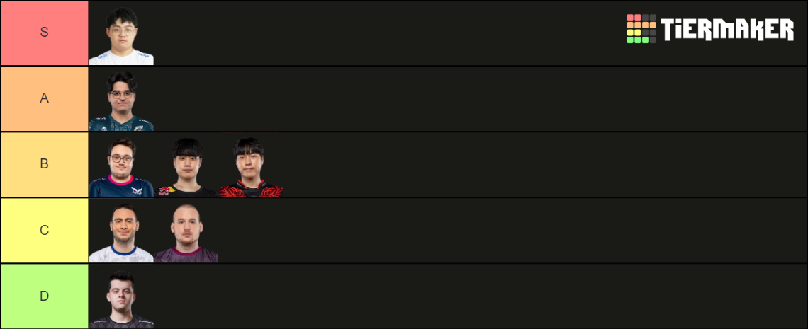 Mid lane tierlist Tier List (Community Rankings) - TierMaker