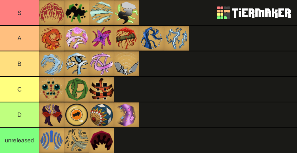 ds legacy Tier List (Community Rankings) - TierMaker