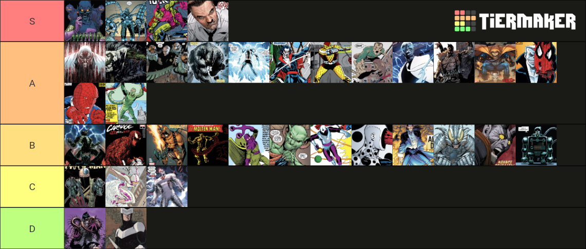 Spider-Man Rogues Tier List (Community Rankings) - TierMaker