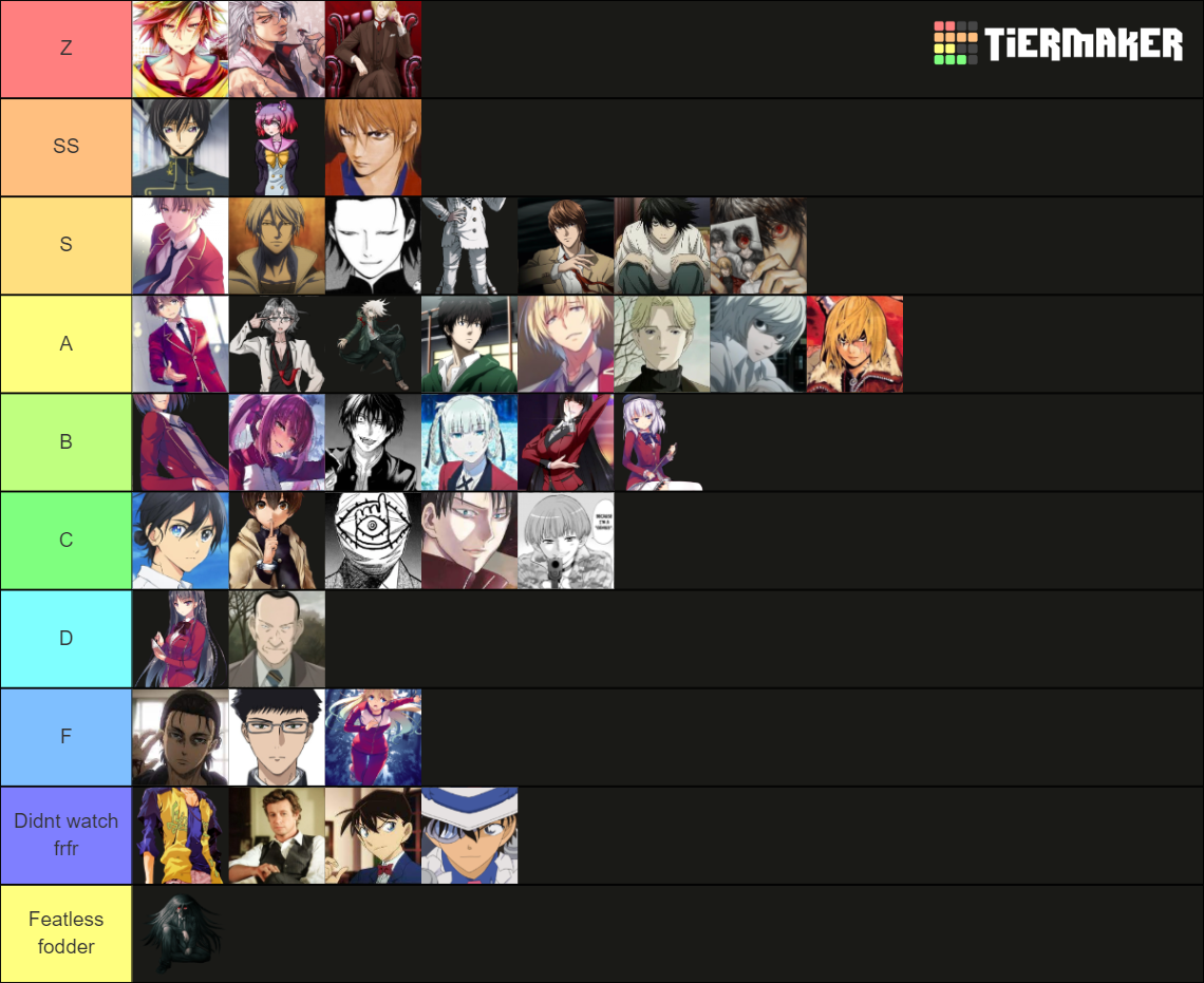 Smart chars frfr Tier List (Community Rankings) - TierMaker
