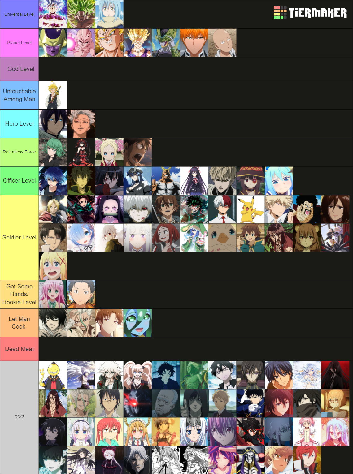 Anime Characters Power Tier List (Community Rankings) - TierMaker