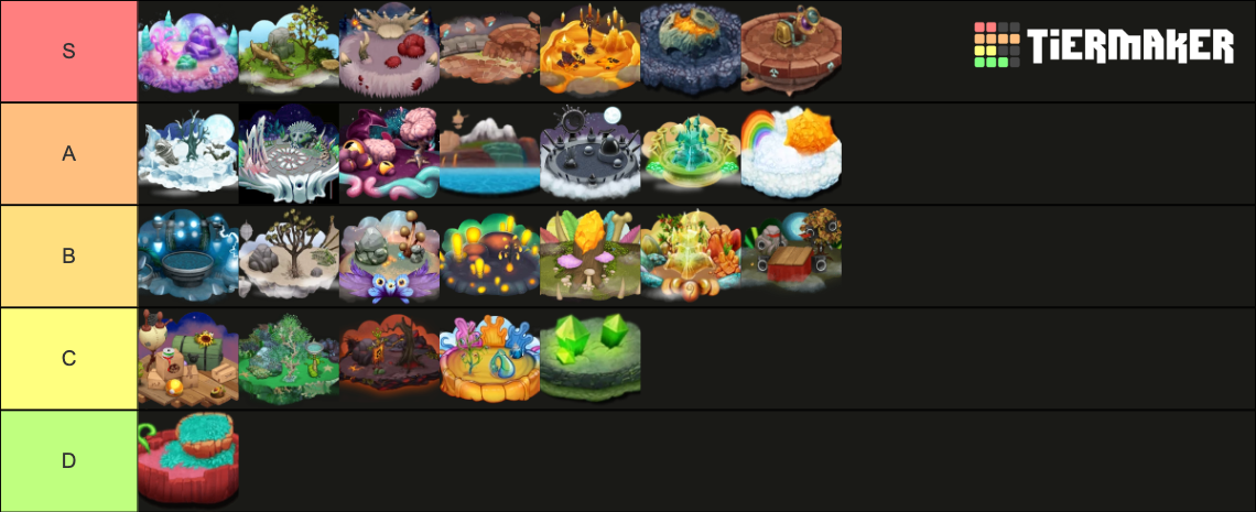 MSM Island (Mythical Island Included!) Tier List (Community Rankings ...