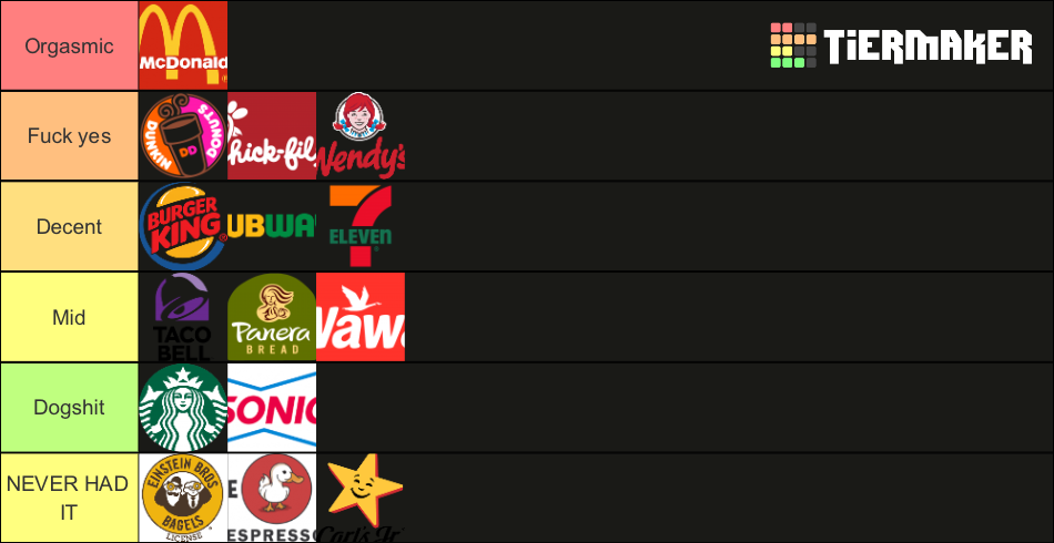 FAST FOOD BREAKFAST FOOD ONLY Tier List (Community Rankings) - TierMaker