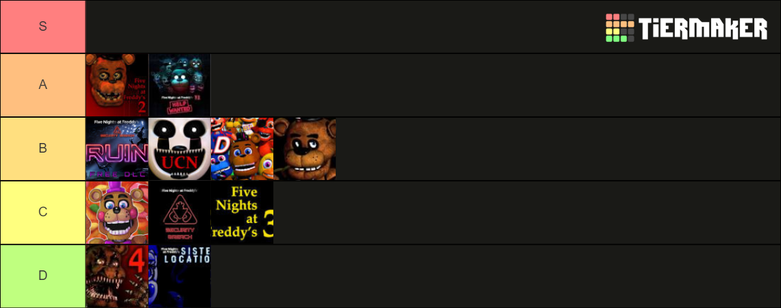 FNAF Games (Ruin DLC) Tier List (Community Rankings) - TierMaker