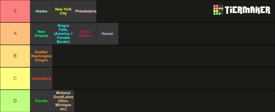 Fallout 5 potential setting r/fallout Tier List (Community Rankings ...