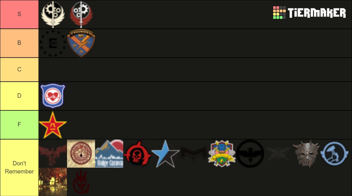 Fallout 76 Factions Tier List (Community Rankings) - TierMaker