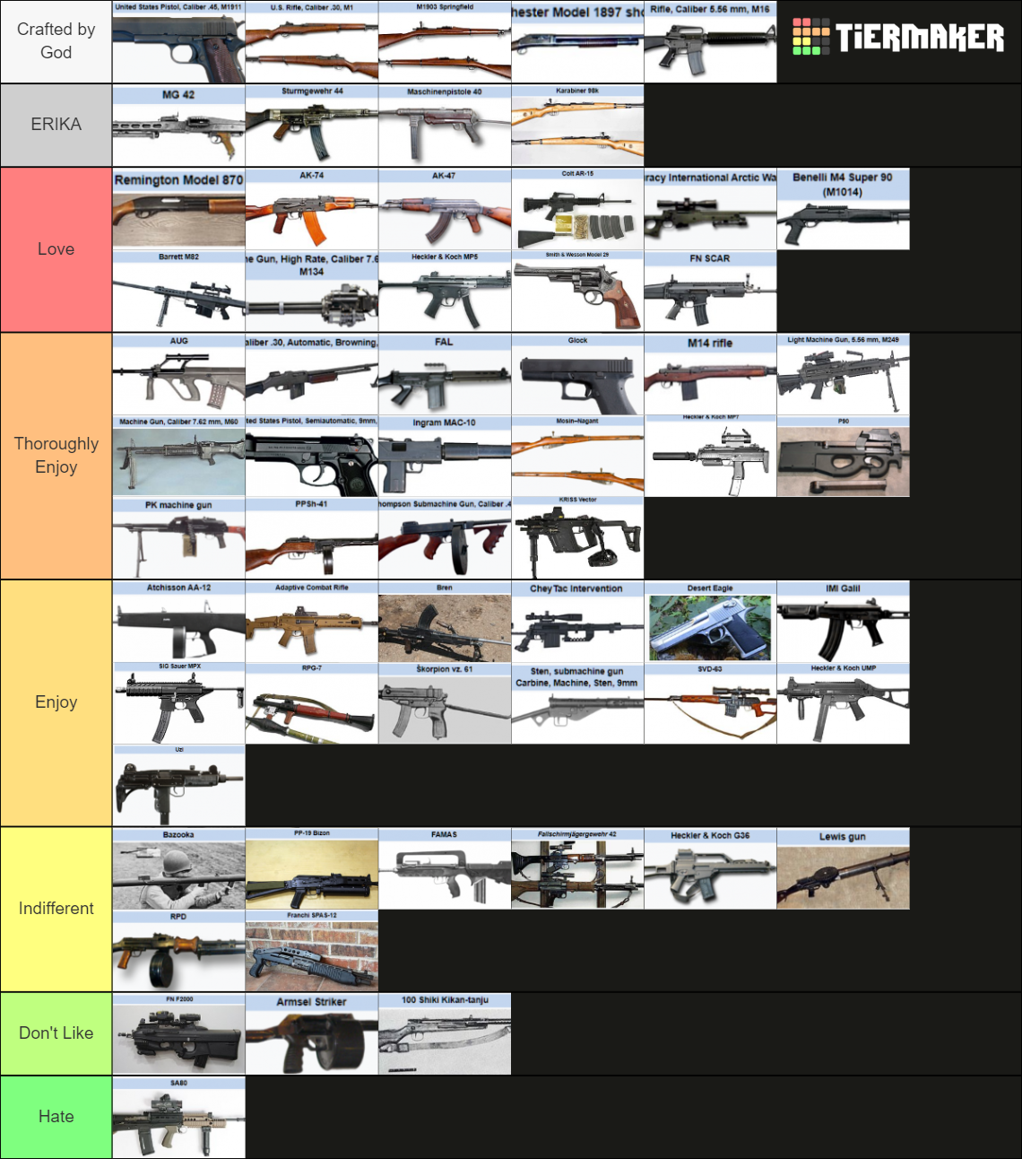 Real Guns - Iconic Firearms Tier List (Community Rankings) - TierMaker