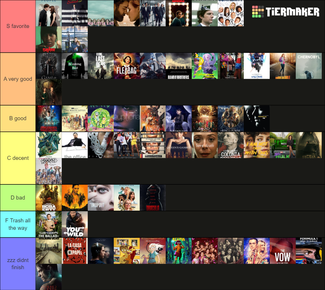 TV SHOWS I HAVE SEEN Tier List (Community Rankings) - TierMaker
