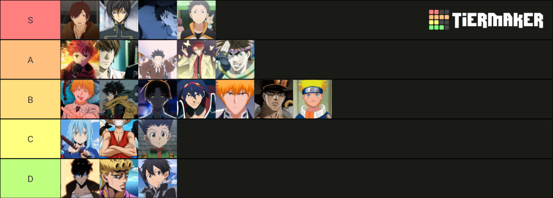 Anime mc ranking Tier List (Community Rankings) - TierMaker