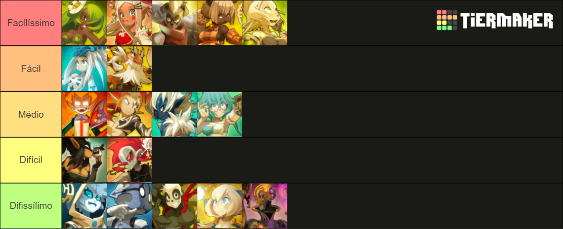 Dofus / Wakfu classes Tier List (Community Rankings) - TierMaker