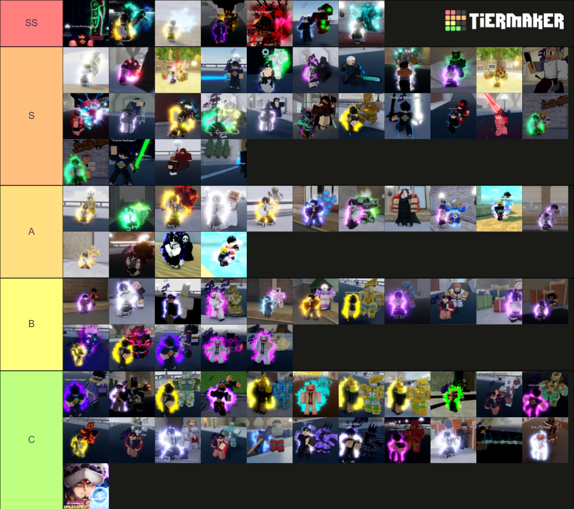 (SU)Trade Tir List Tier List (Community Rankings) - TierMaker