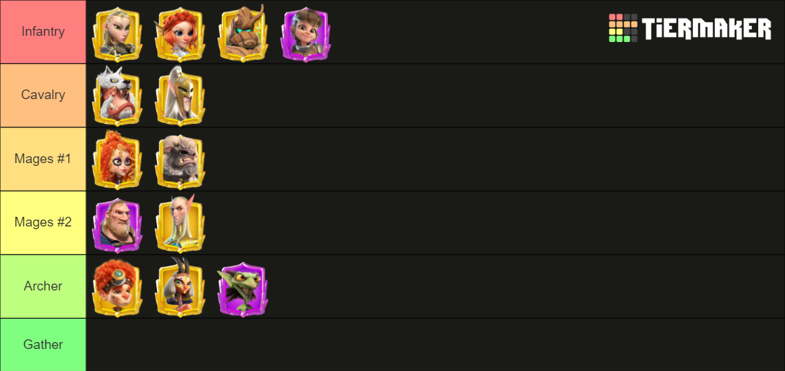 Commander - Call of Dragons Tier List (Community Rankings) - TierMaker