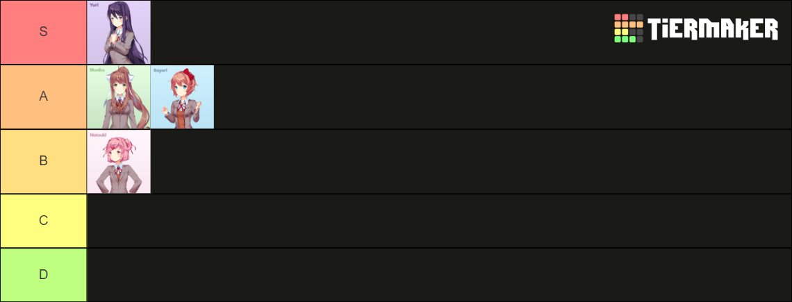 DDLC characters Tier List (Community Rankings) - TierMaker