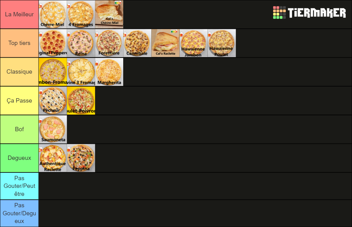 Domino's Pizza 20/03/2023 Tier List (Community Rankings) - TierMaker