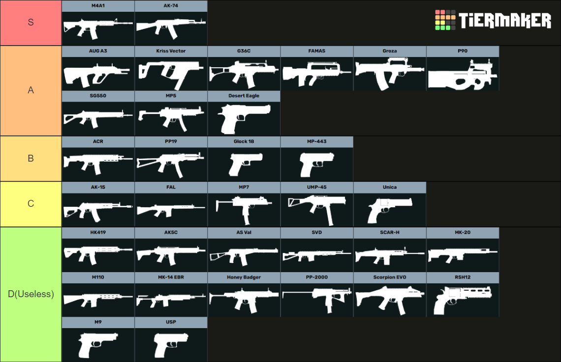 Battlebit Weapon Tier List (Community Rankings) - TierMaker