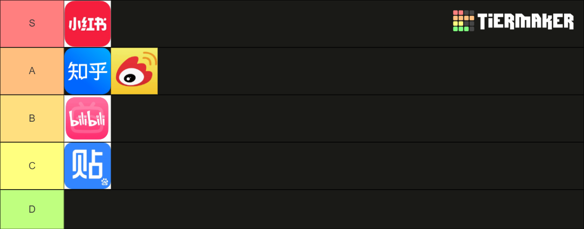 China social media Tier List (Community Rankings) - TierMaker