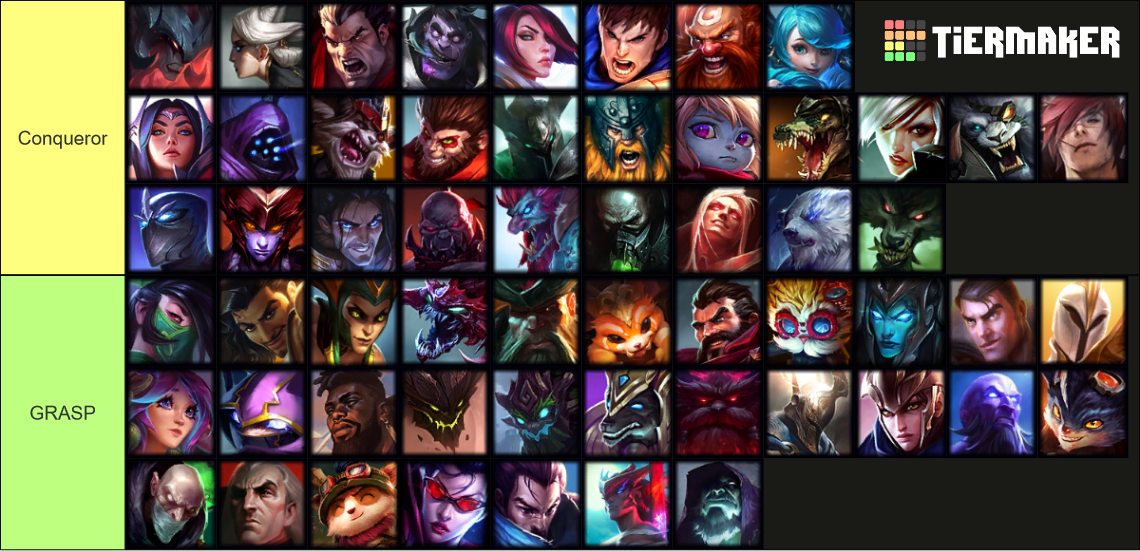 League of Legends : Champion Pool 12.23 Tier List (Community Rankings ...