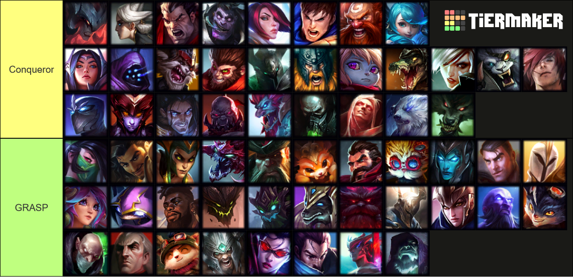 League of Legends : Champion Pool 12.23 Tier List (Community Rankings ...