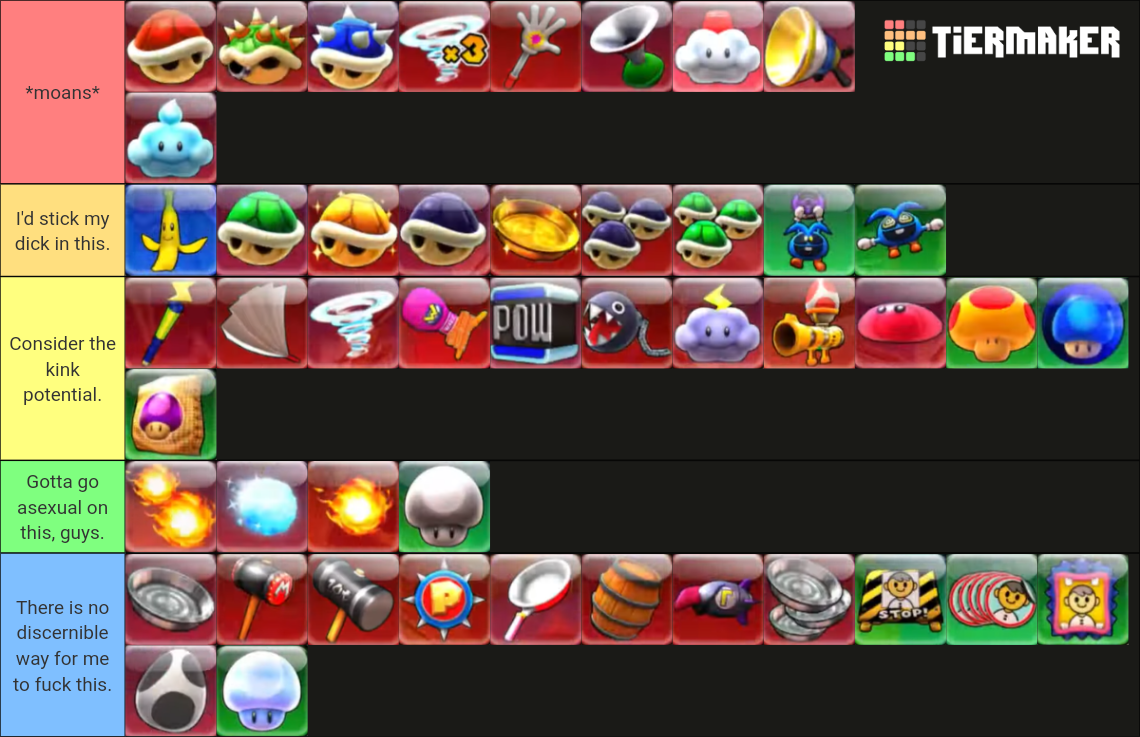 Mario Kart Arcade GP DX Items Tier List (Community Rankings) - TierMaker