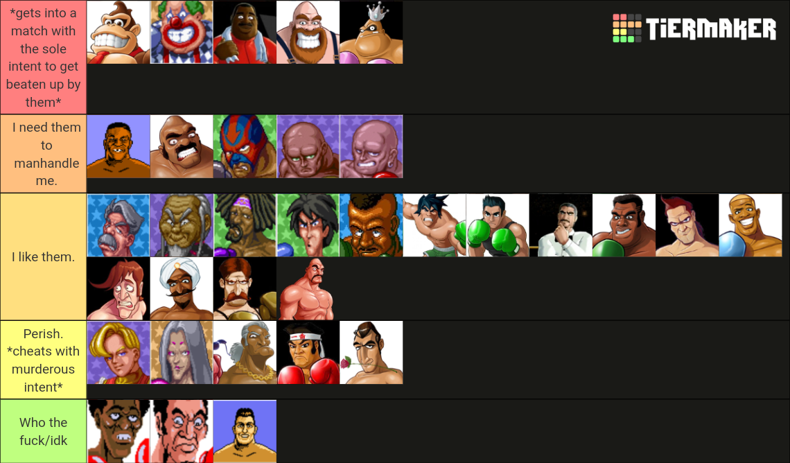The Official Punch Out Character Tier List (Community Rankings) - TierMaker