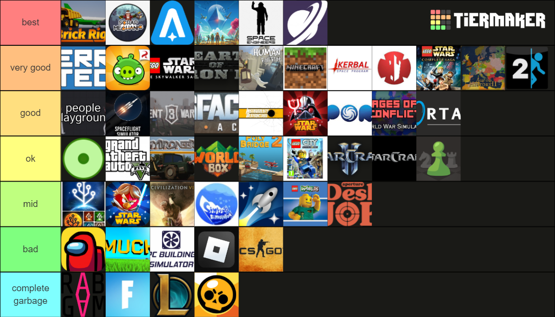 my games (for fun) Tier List (Community Rankings) - TierMaker