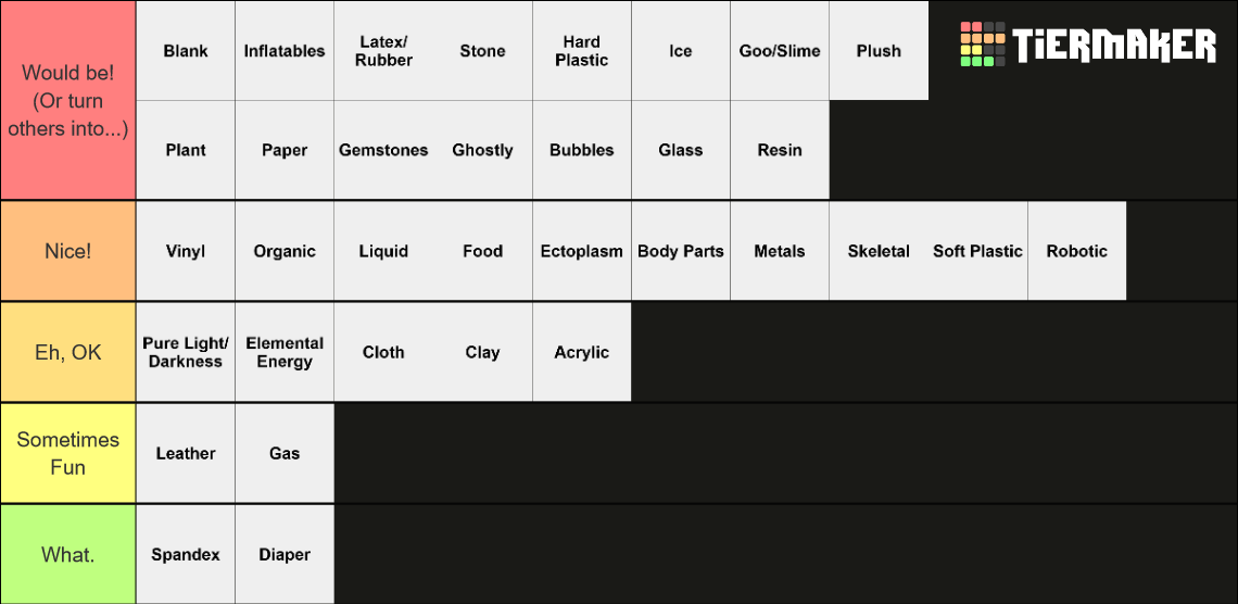 Transformation Materials Tier List (Community Rankings) - TierMaker