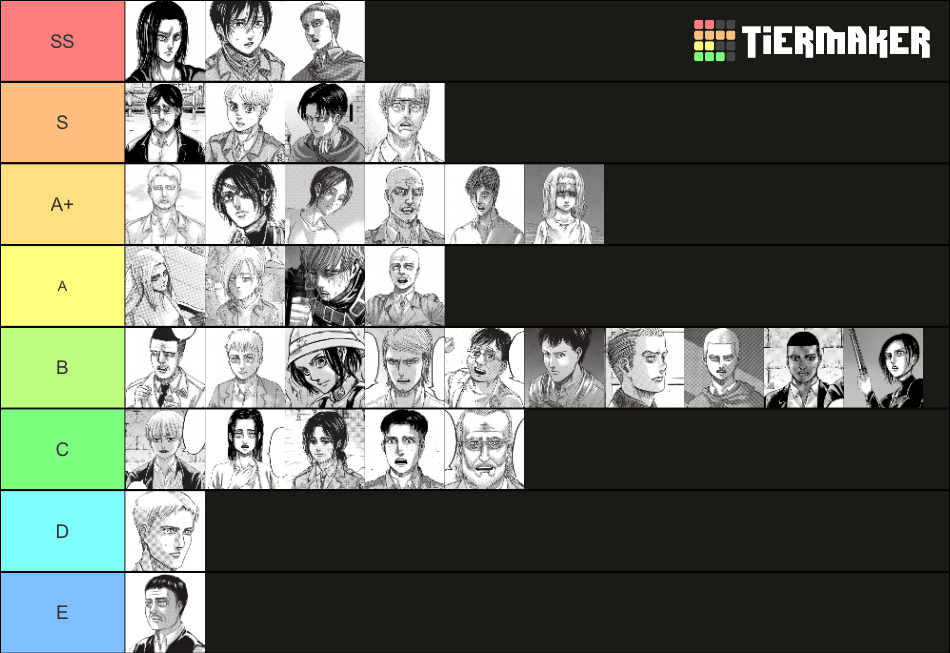 AoT/SnK characters Tier List (Community Rankings) - TierMaker