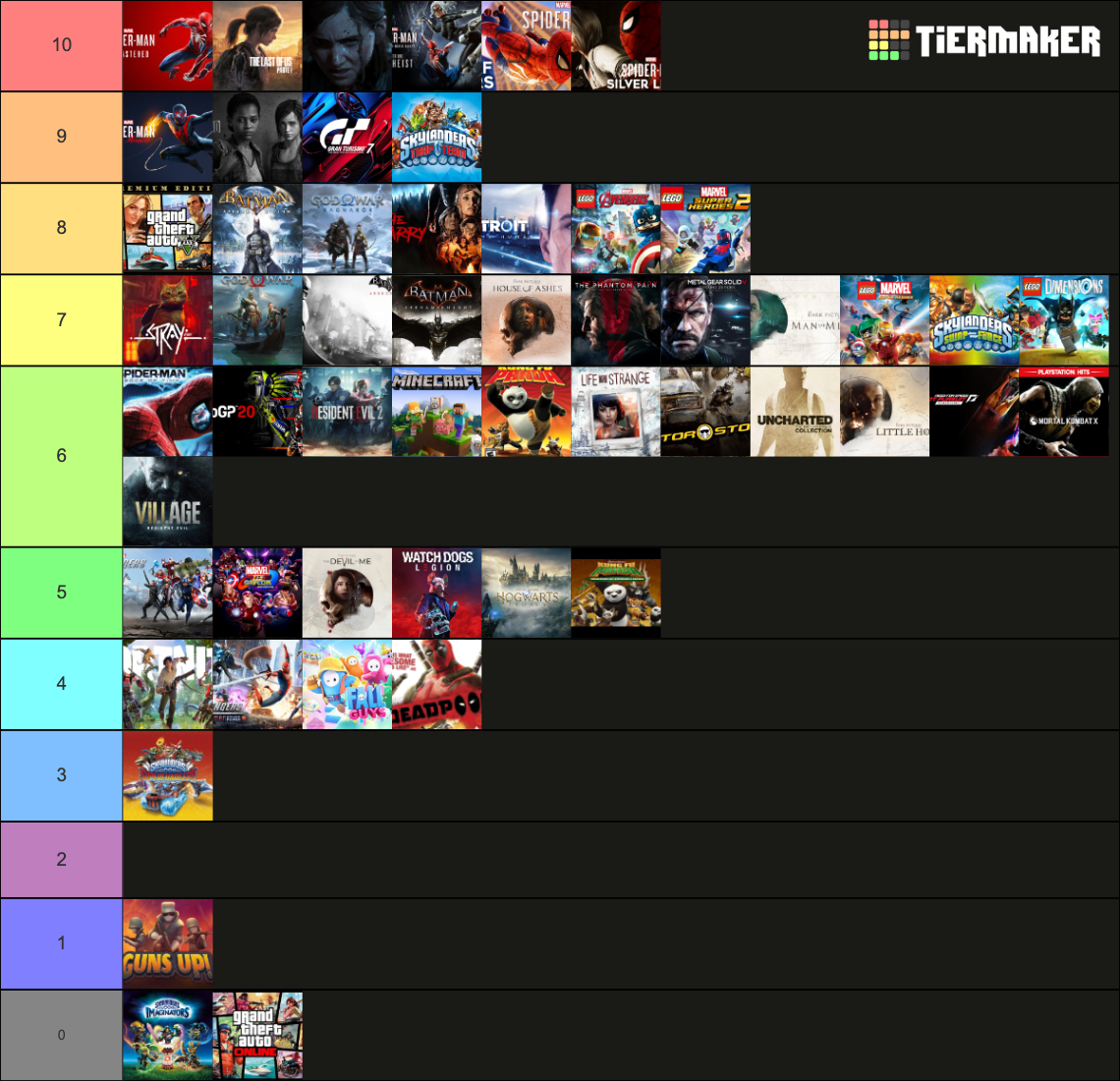 BEST PS 3/4/5 GAMES Tier List (Community Rankings) - TierMaker