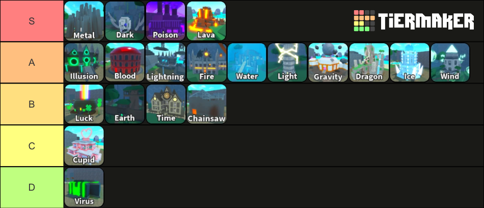 Mage tycoon Tier List (Community Rankings) - TierMaker