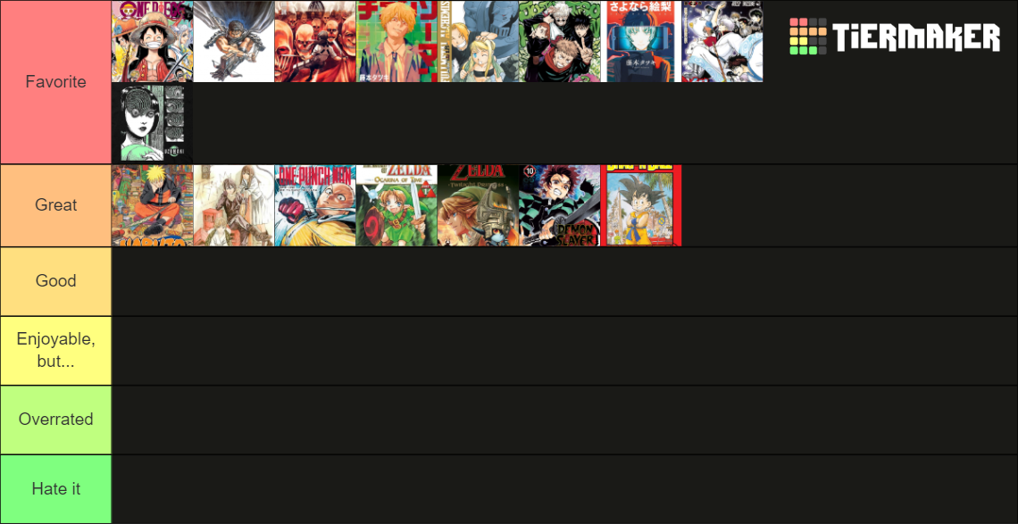 Ranking Manga (that I've read) Tier List (Community Rankings) - TierMaker