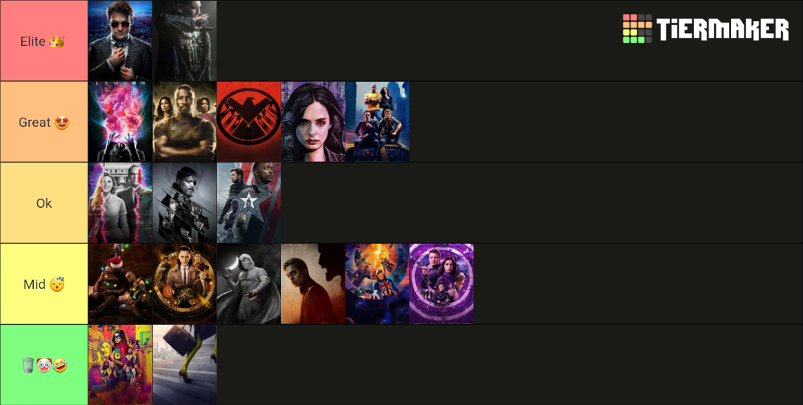 Marvel Tier Tier List (Community Rankings) - TierMaker