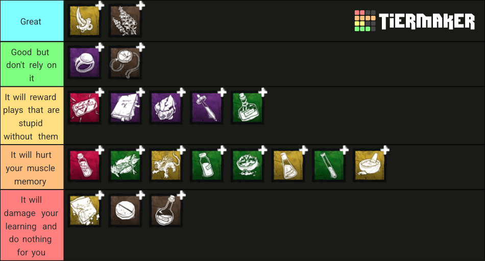 DBD Add-on (The Blight) Tier List (Community Rankings) - TierMaker