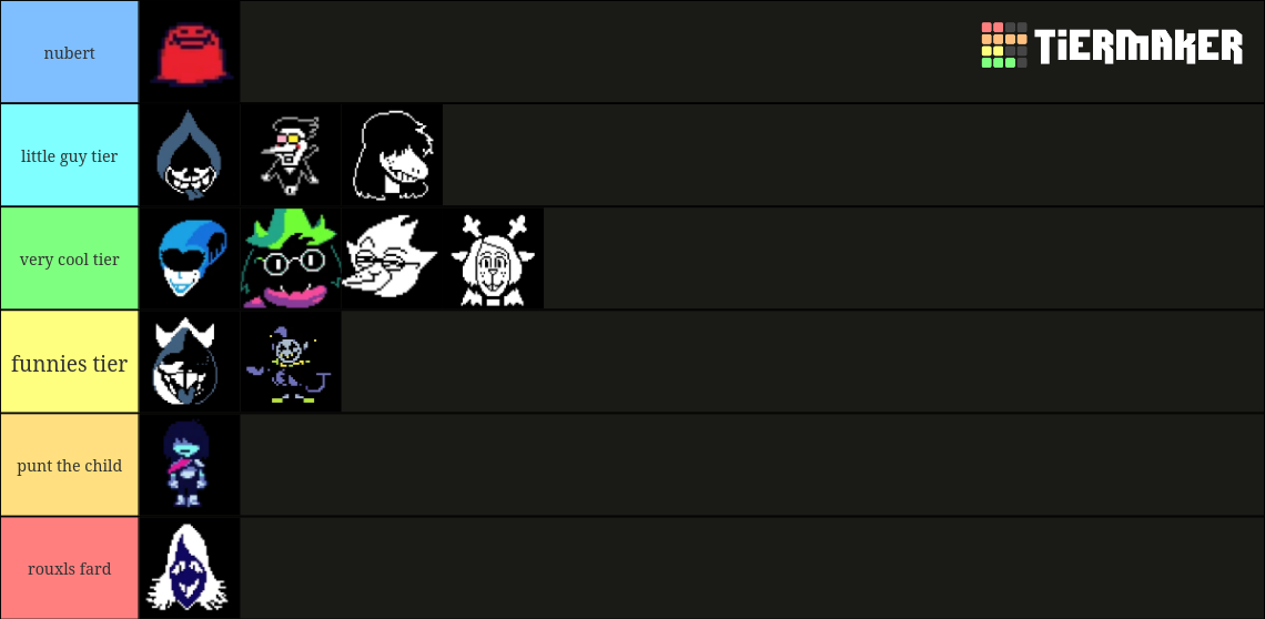 Deltarune Character Tierlist Tier List (Community Rankings) - TierMaker