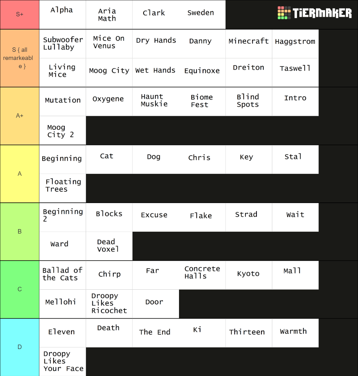 Minecraft Music Tier List (Community Rankings) - TierMaker