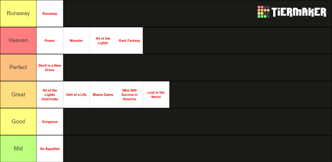 My Beautiful Dark Twisted Fantasy Tier List (Community Rankings ...