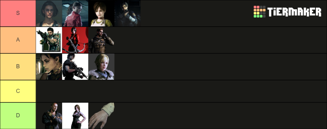 Ranking the Main Resident Evil Protagonists Tier List (Community ...