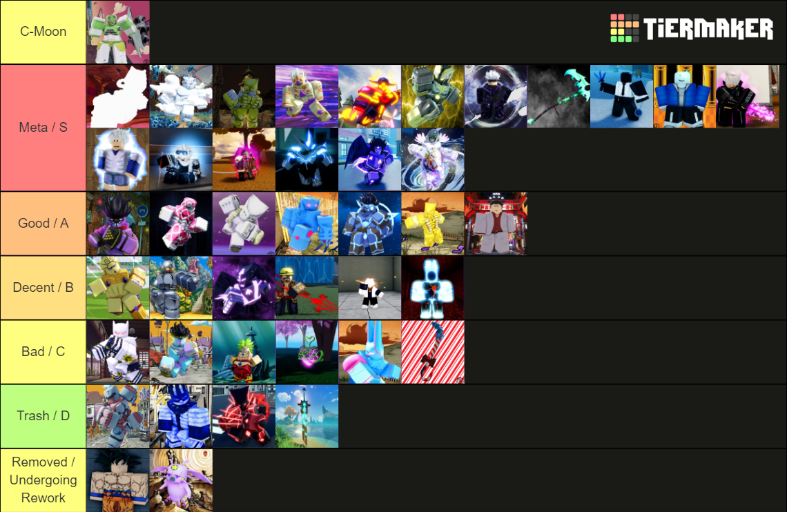 A Universal Time Abilities/Stands/Specs Tier List (Community Rankings) - TierMaker