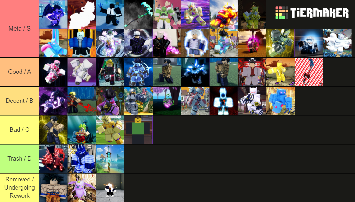 A Universal Time Abilities/Stands/Specs Tier List (Community Rankings ...