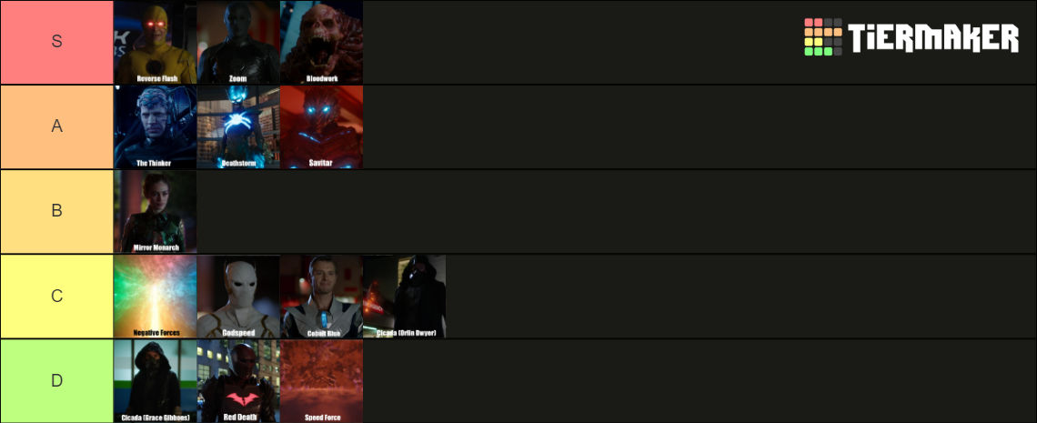 The Flash The Cw Villains Tier List Community Rankings Tiermaker