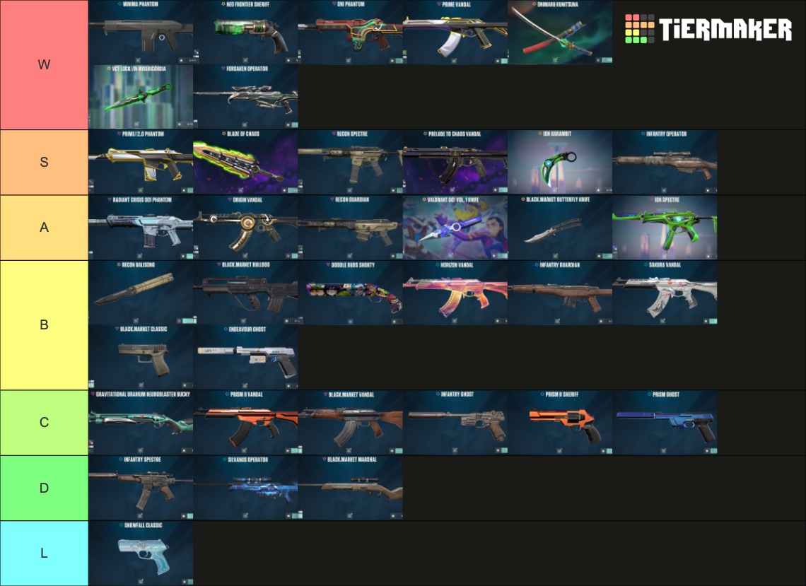 🐊 Every Croco skin 🐊 Tier List (Community Rankings) - TierMaker