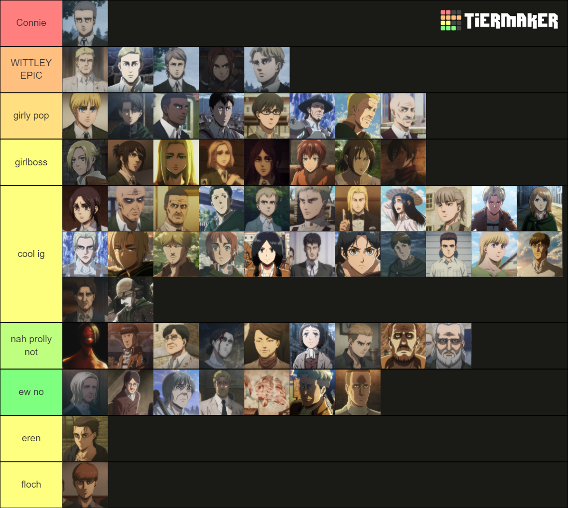 Attack on Titan All Main Anime Characters S1-S4 Tier List (Community ...