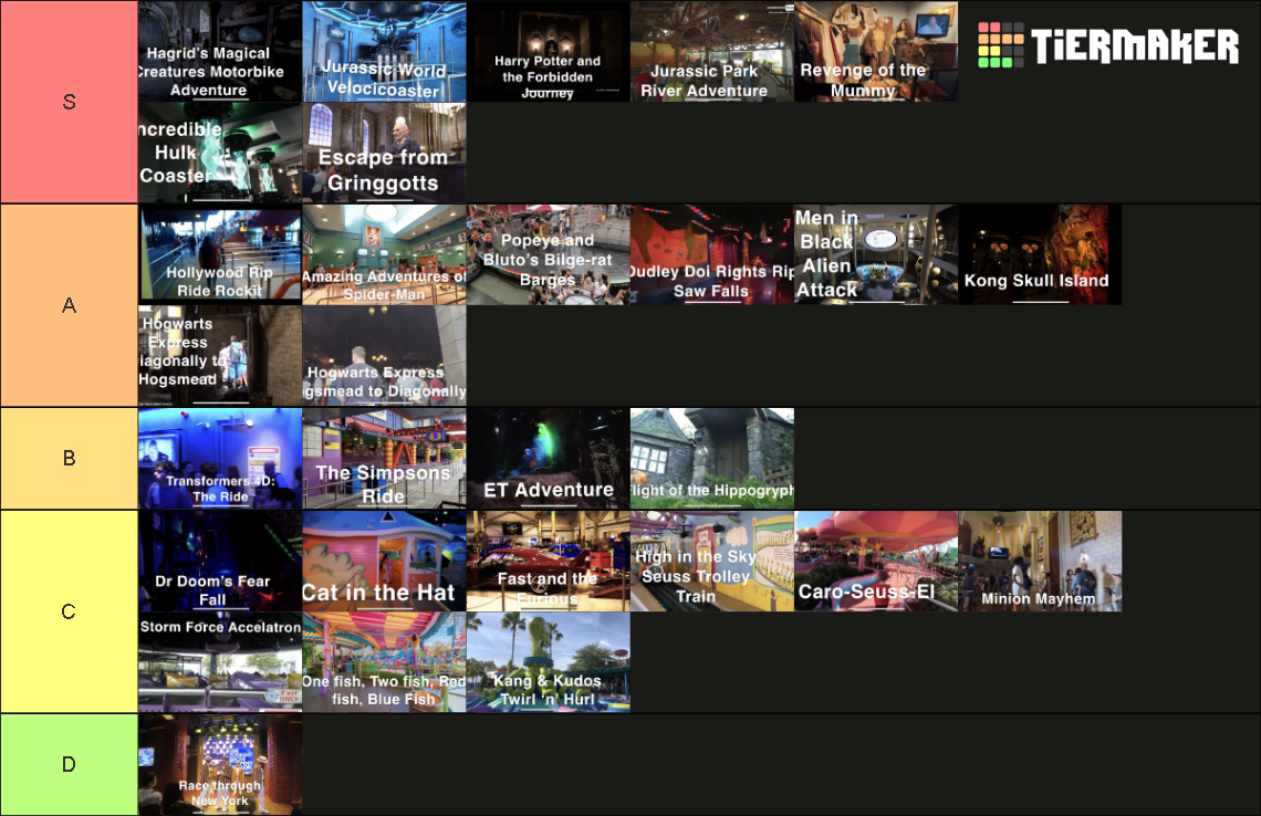 The Universal Family Podcast's Ride Queue Tier List (Community Rankings ...