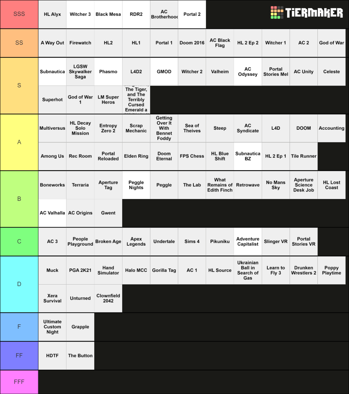 Steam Games Tier List (Community Rankings) - TierMaker