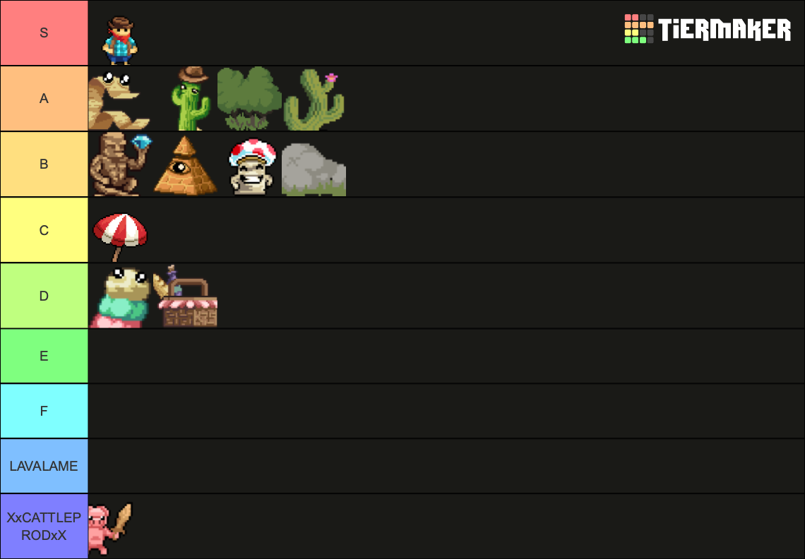 Legends of Idleon: NPC Tier List (Community Rankings) - TierMaker